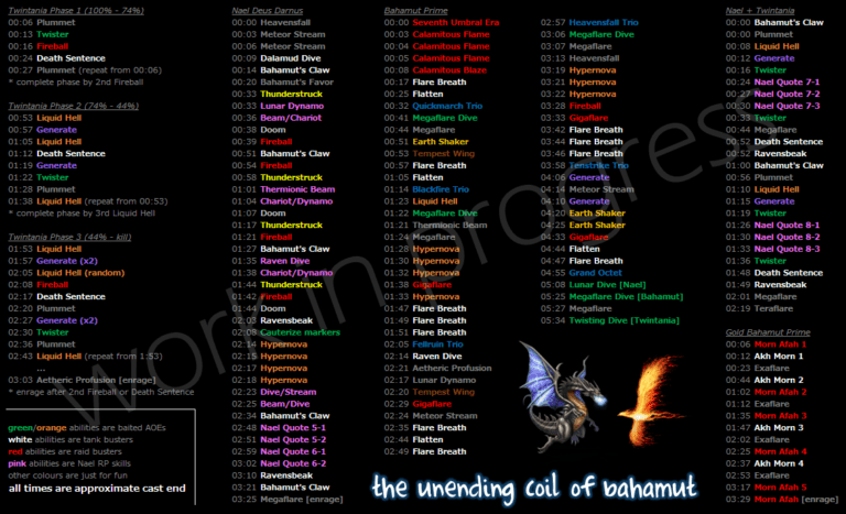 The Unending Coil of Bahamut Ultimate (UCoB) - Ultimate Uncoiled