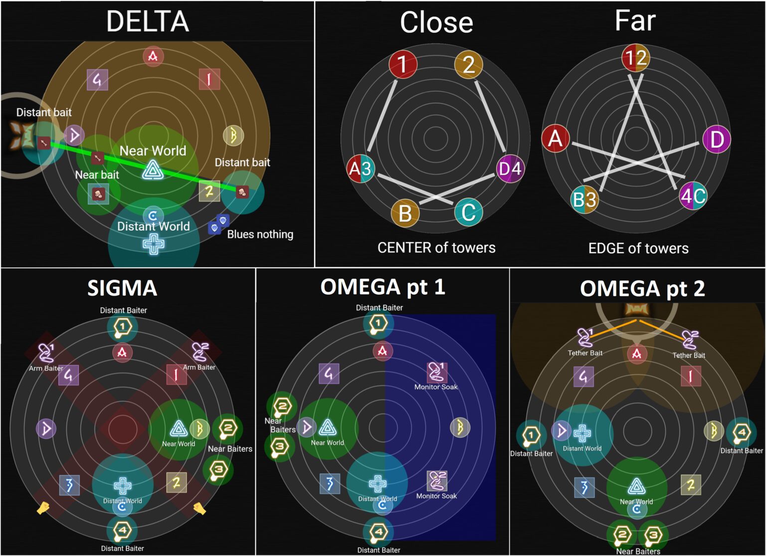 The Omega Protocol Ultimate (TOP) - Ultimate Uncoiled